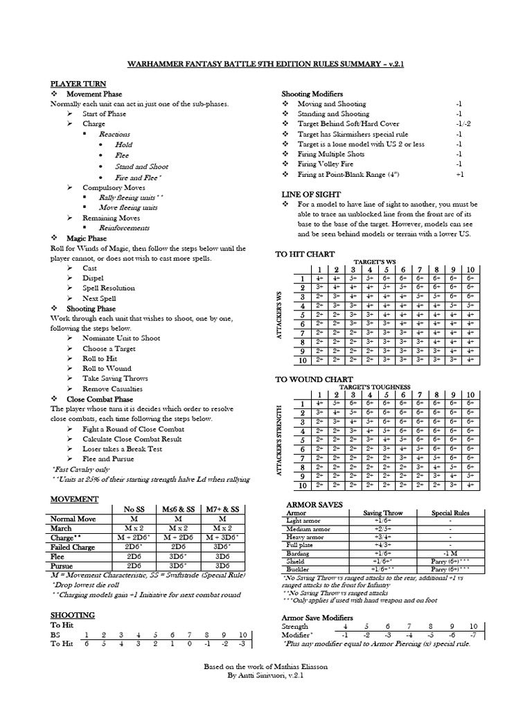 WHFB 9th Edition Rules Summary and Special Rules v.2.1pdf | PDF ...
