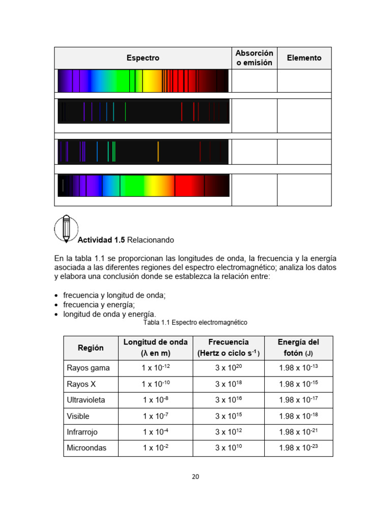 Relación entre frecuencia, longitud de onda y energía | PDF | Espectro ...