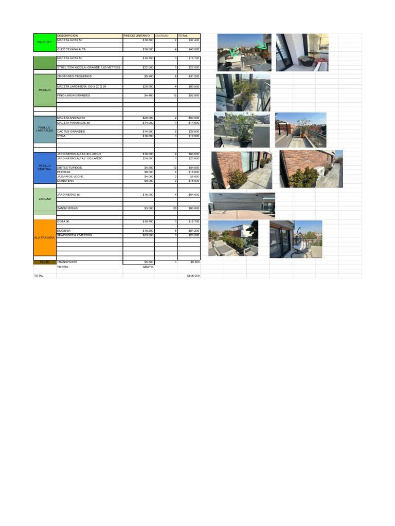 Roxana - Villa Devoto - Hoja 1 | PDF