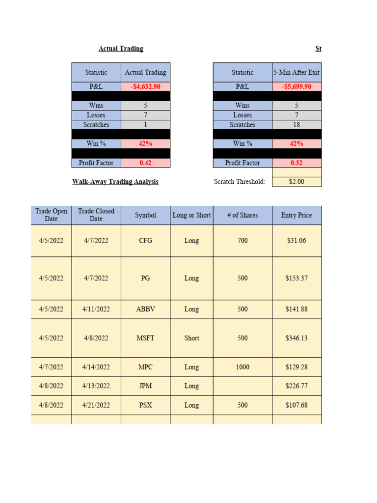Trading Performance Analysis Report | PDF