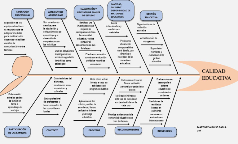 Diagrama de Ishikawa | PDF | Evaluación | Motivación