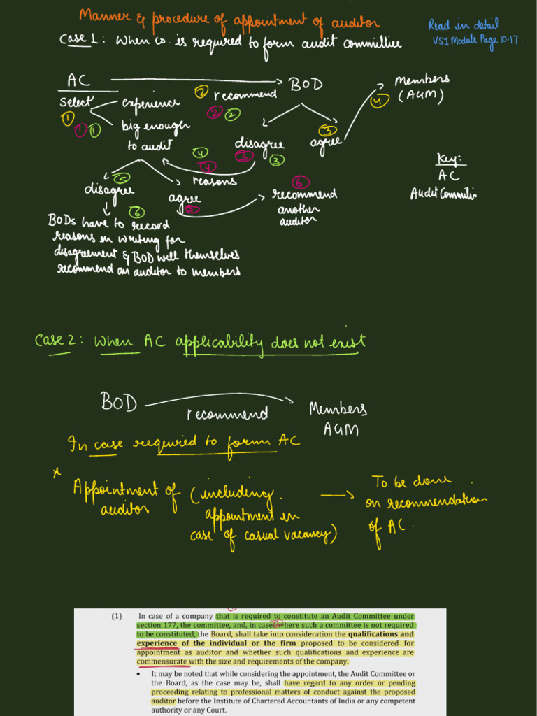 Lec-8 CA Inter Vol 18 Audit-Removal | PDF