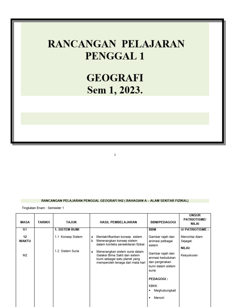 RPT Geo Penggal 1 (Fizikal Dan Manusia) | PDF