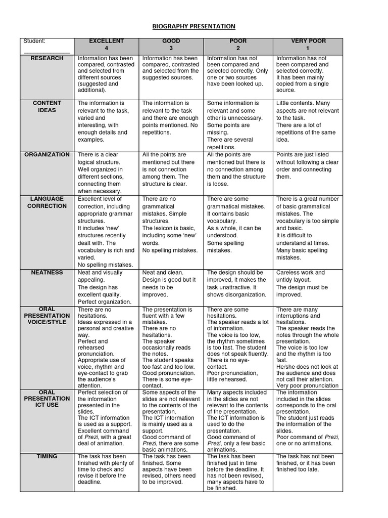 Biography Presentation Rubric | PDF