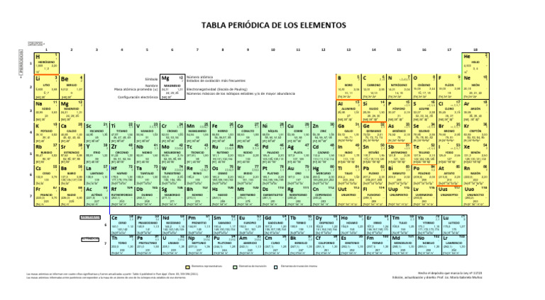 Tabla Periódica de Elementos Actualizada | PDF | Elementos químicos ...