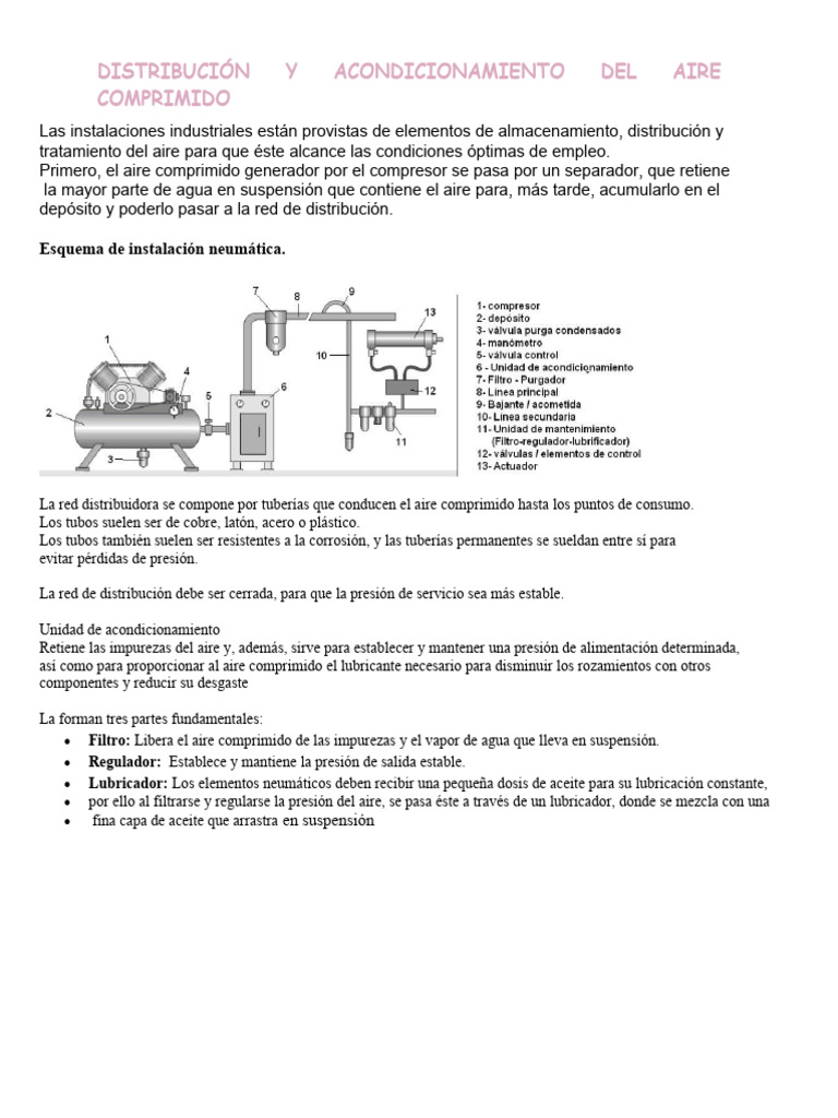 Simbología Neumatica | PDF | Neumática | Solenoide