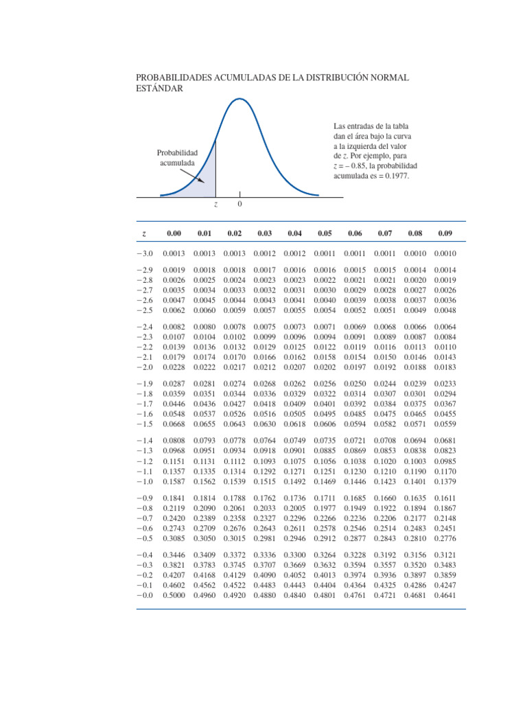 Tabla-Dist. Normal | PDF