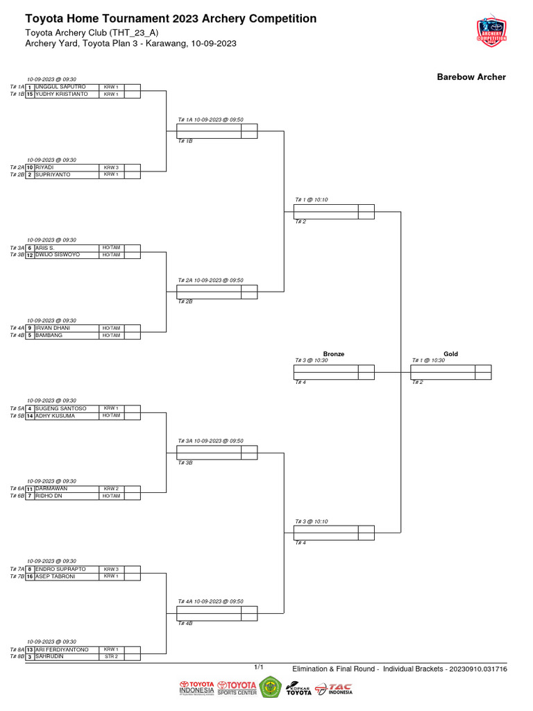 Bagan Eliminasi Total 16 Besar | PDF | Archery | Scoutcraft