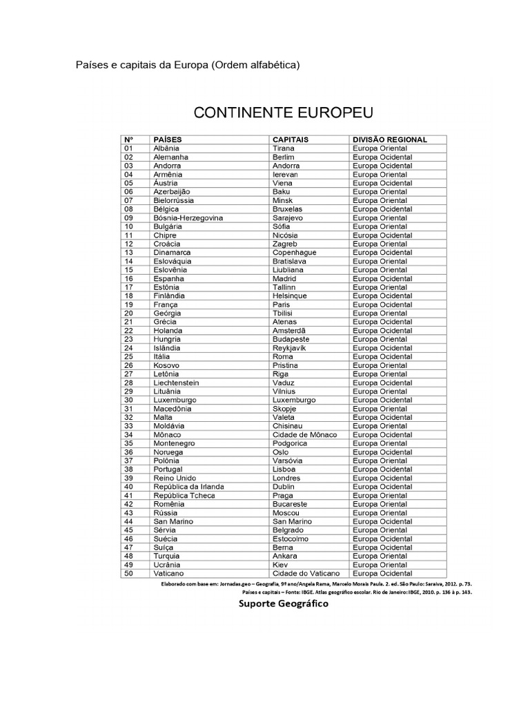 Países e Capitais Da Europa | PDF | Euro | Europa