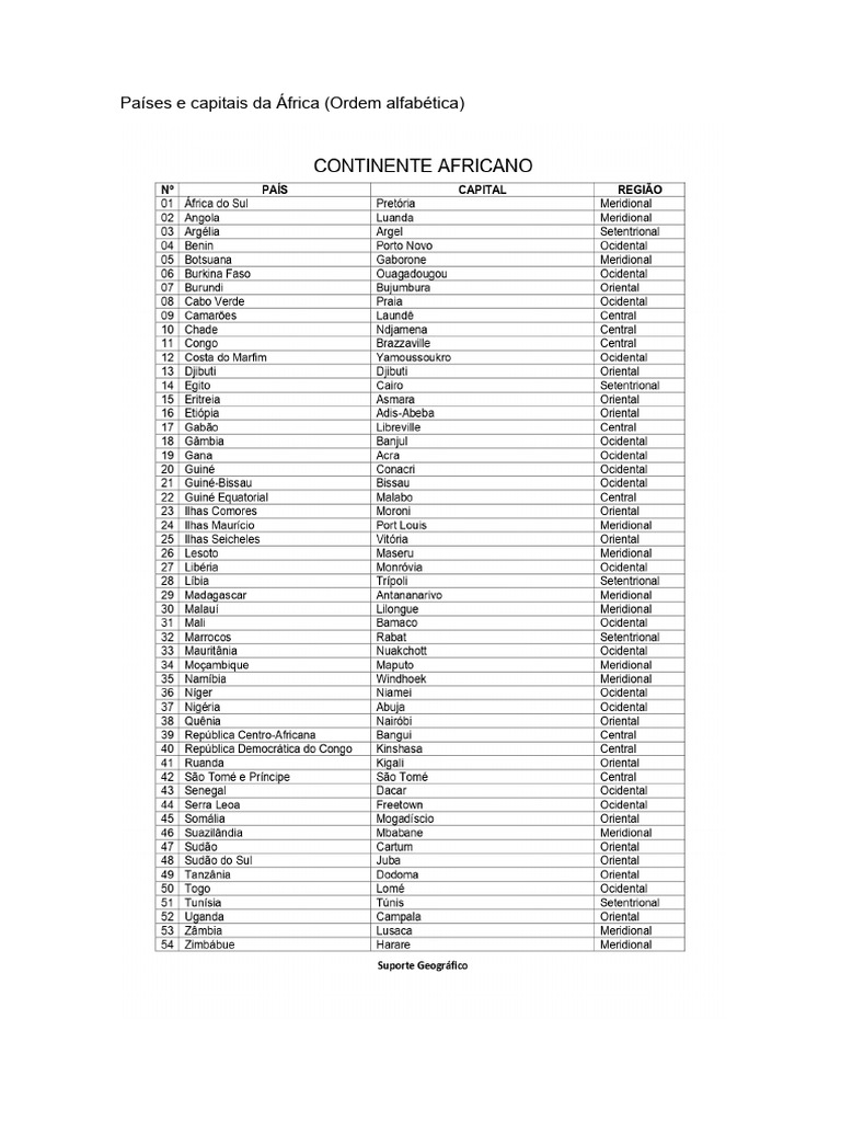 Países e Capitais da África Alfabéticos | PDF | África | Francês (idioma)