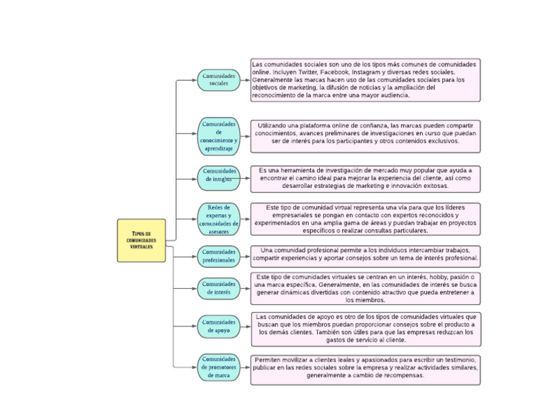 Cuadro Sinoptico TICS | PDF | Marketing | Marca