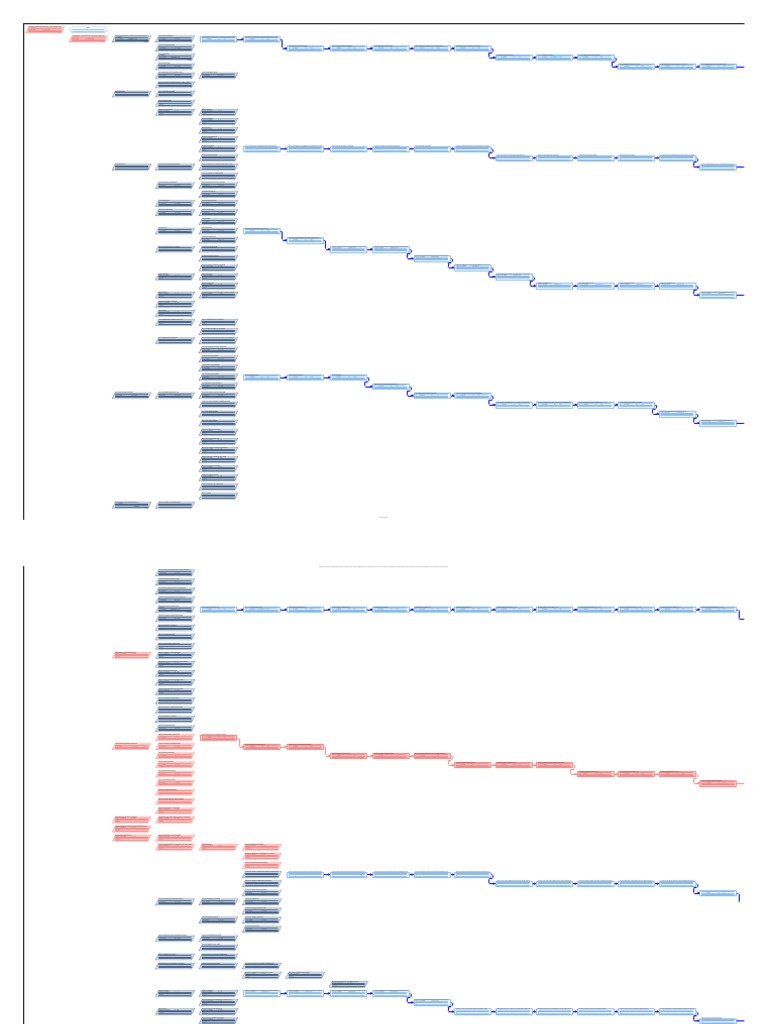 PROGRAMACION CPM 13 Hojas | PDF