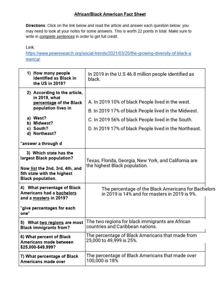 JOHN KLOCK - African - Black American Fact Sheet - Google Docs ...