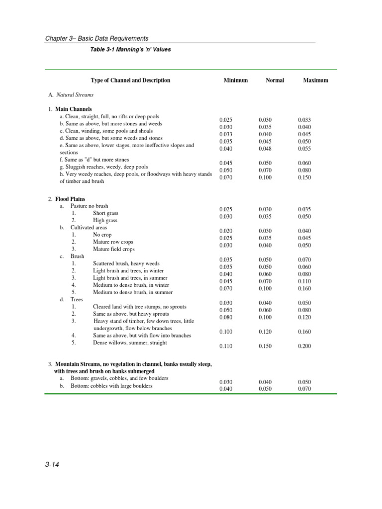 Manning's 'n' Values Guide | PDF | Civil Engineering | Earth Sciences