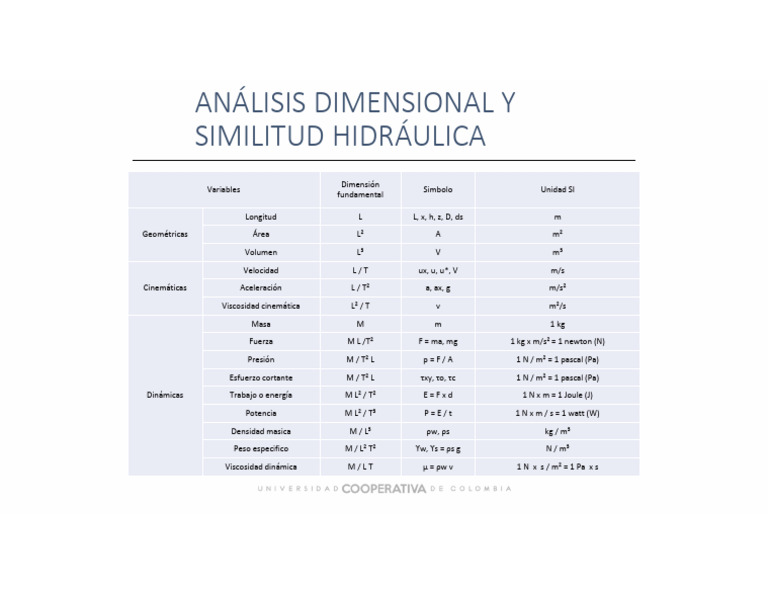 Tabla de Variables | PDF