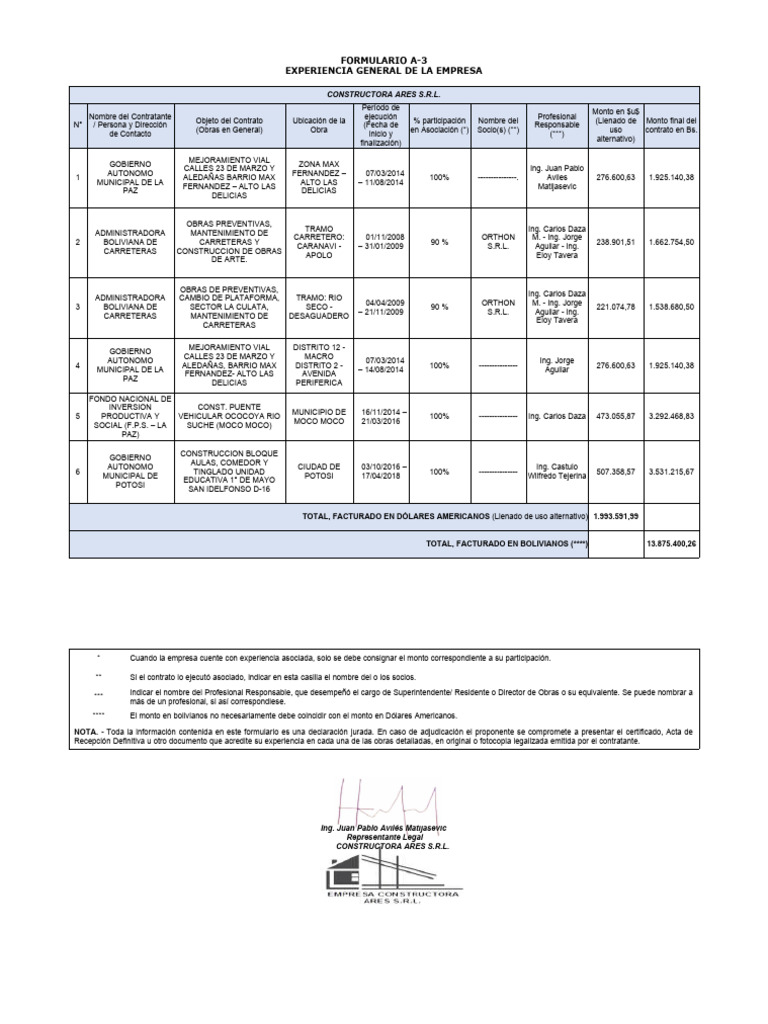 Formulario A-3 Experiencia General de La Empresa: Constructora Ares S.R.L | PDF