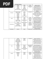 Cuadro Comparativo Necesidades Humanas Vitales No Vitales | PDF | Relaciones personales, crianza ...