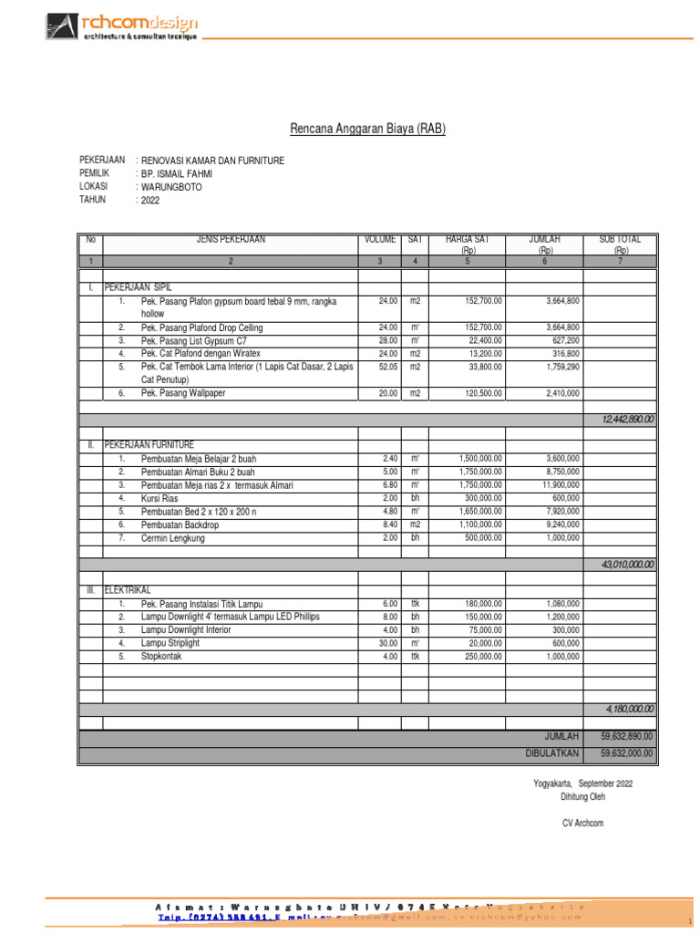 RAB Renovasi Kamar dan Furniture | PDF