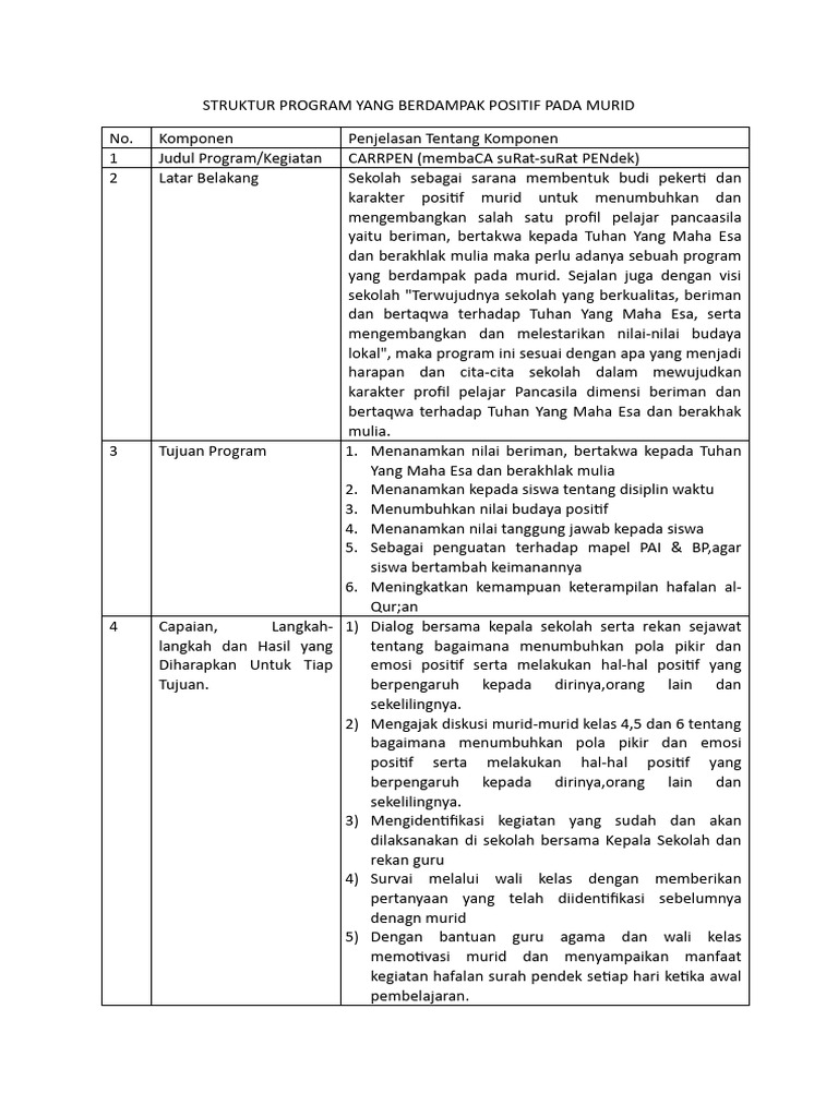Struktur Program Yang Berdampak Positif Pada Murid Eva Yusi | PDF ...