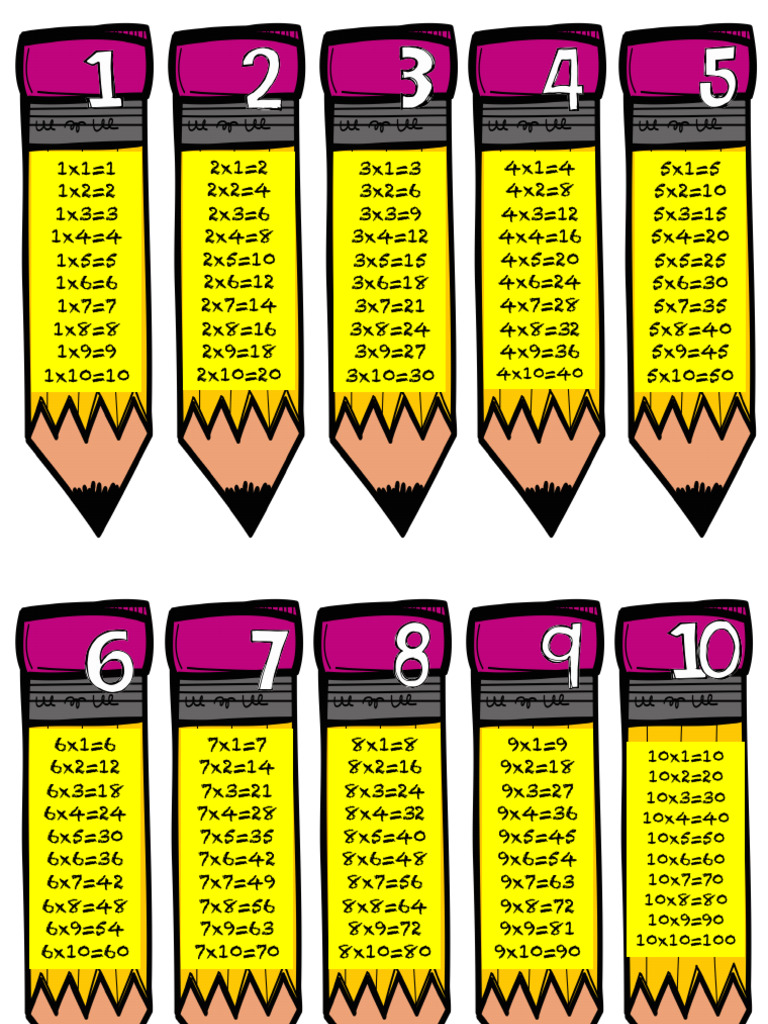 Llavero de Multiplicaciones 3 PDF | PDF