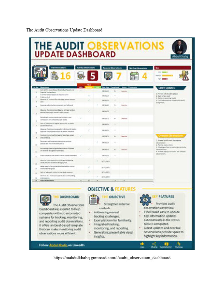 The Audit Observations Update Dashboard | PDF | Internal Audit ...