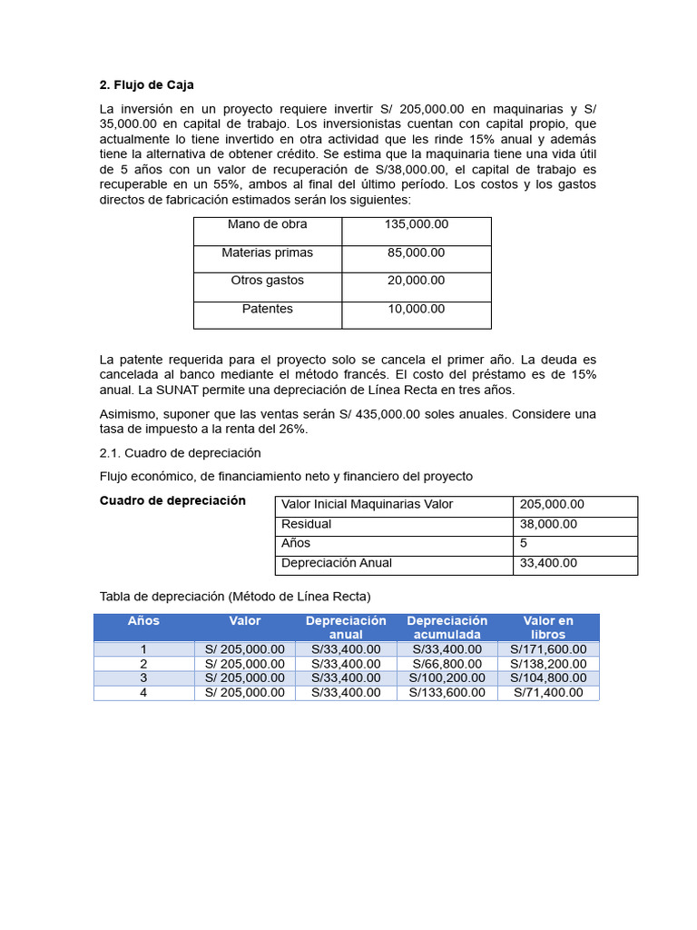 Análisis de Flujo de Caja y Depreciación | PDF | Depreciación | Crédito