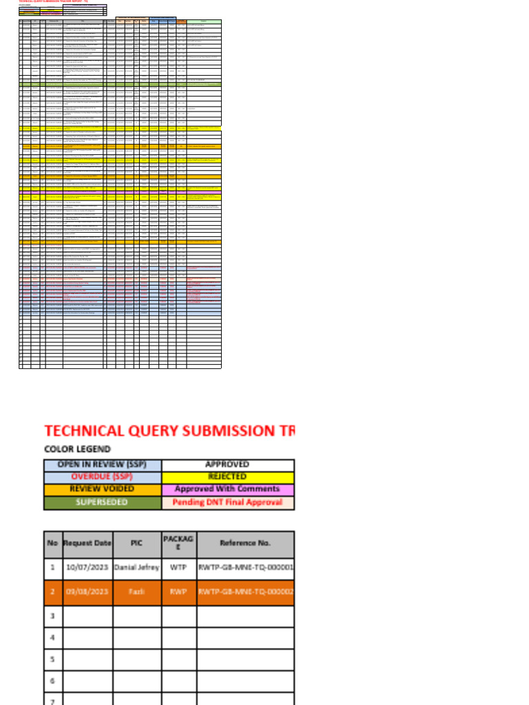 TQ - Technical Query Tracking List | PDF | Civil Engineering | Building Engineering