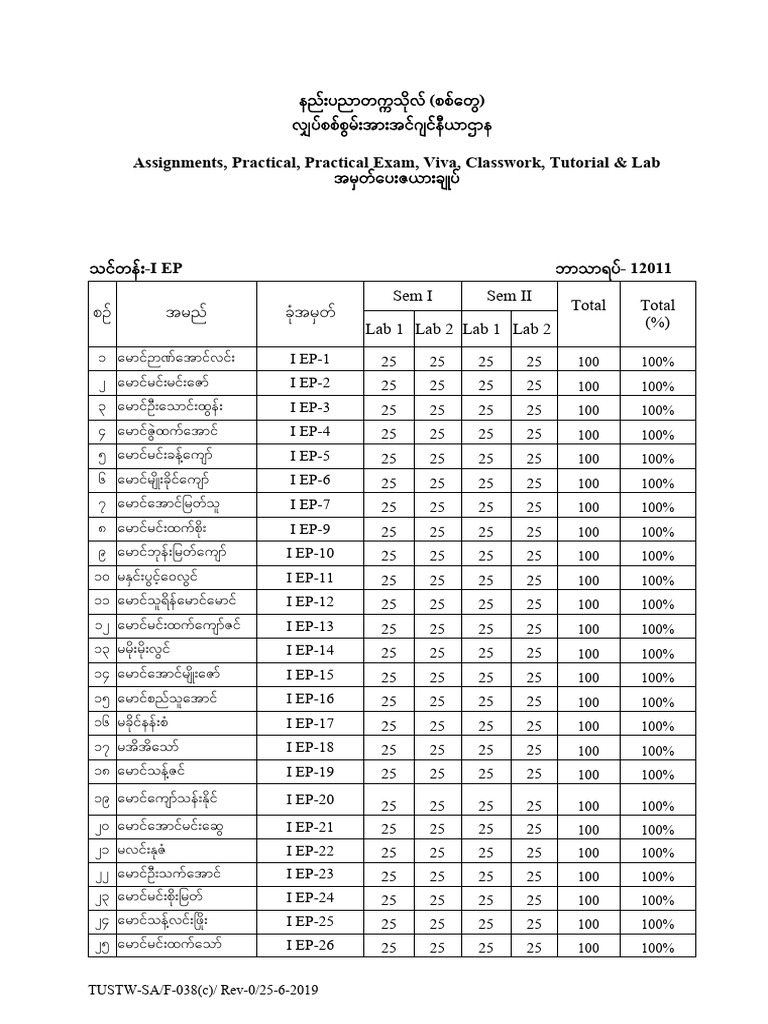 Khin Myat Soe PACT | PDF