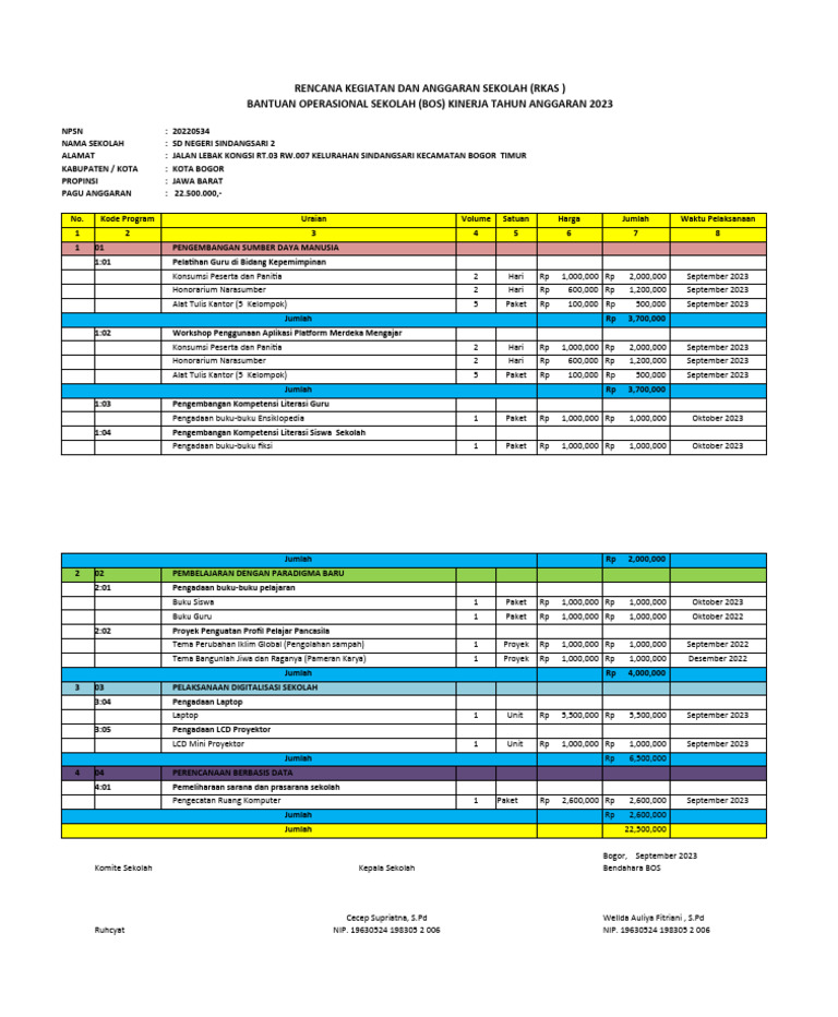 Rkas Bos Kinerja 2023 | PDF