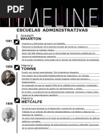 Aportaciones de Henry Robinson Towne a la Administración | PDF ...