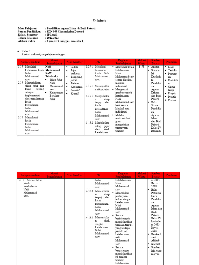 Silabus Smes 1 Tahun 2022 Kls 2 | PDF
