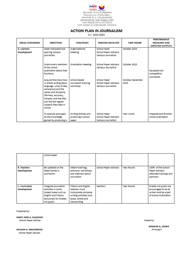 Action Plan in Journalism | PDF | Teachers | Cognitive Science