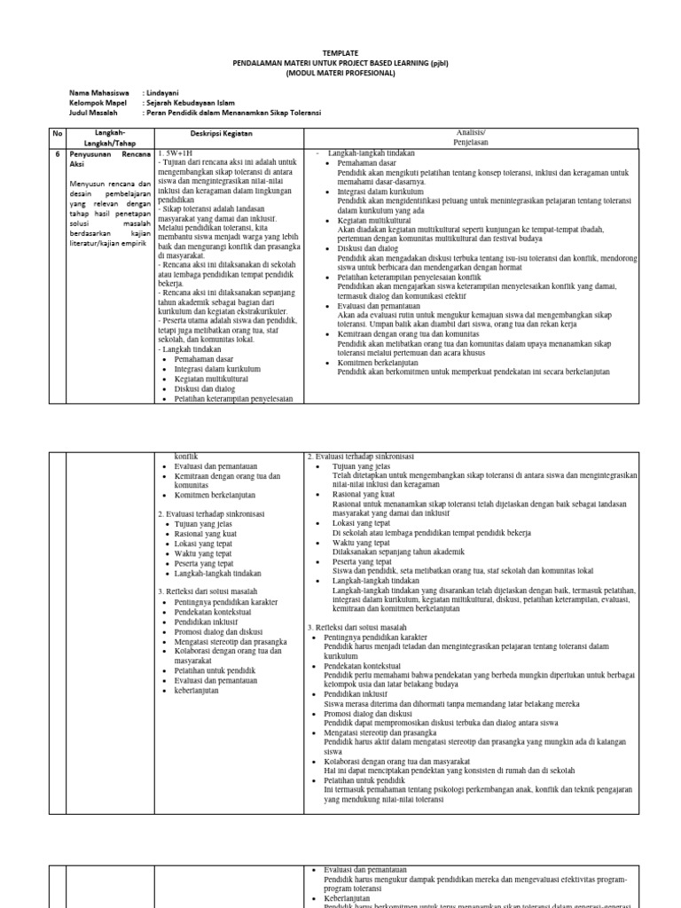 Tugas PJBL Ski | PDF