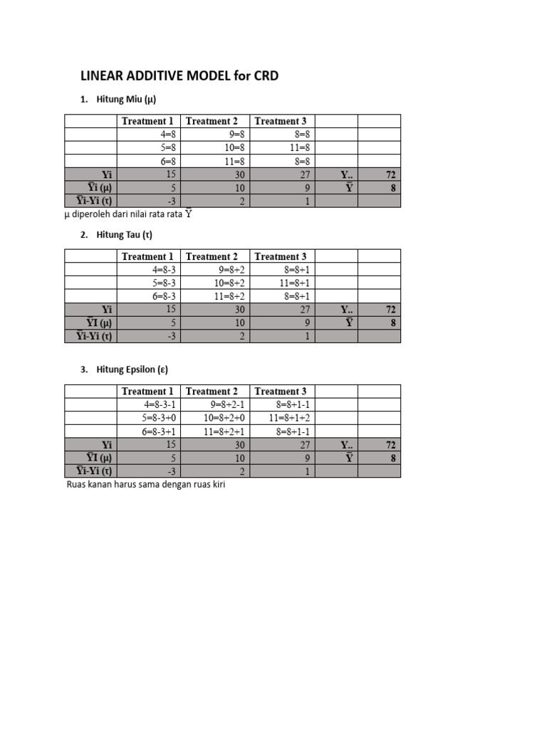 Linear Additive Model & ANOVA Analysis | PDF | Analysis Of Variance ...