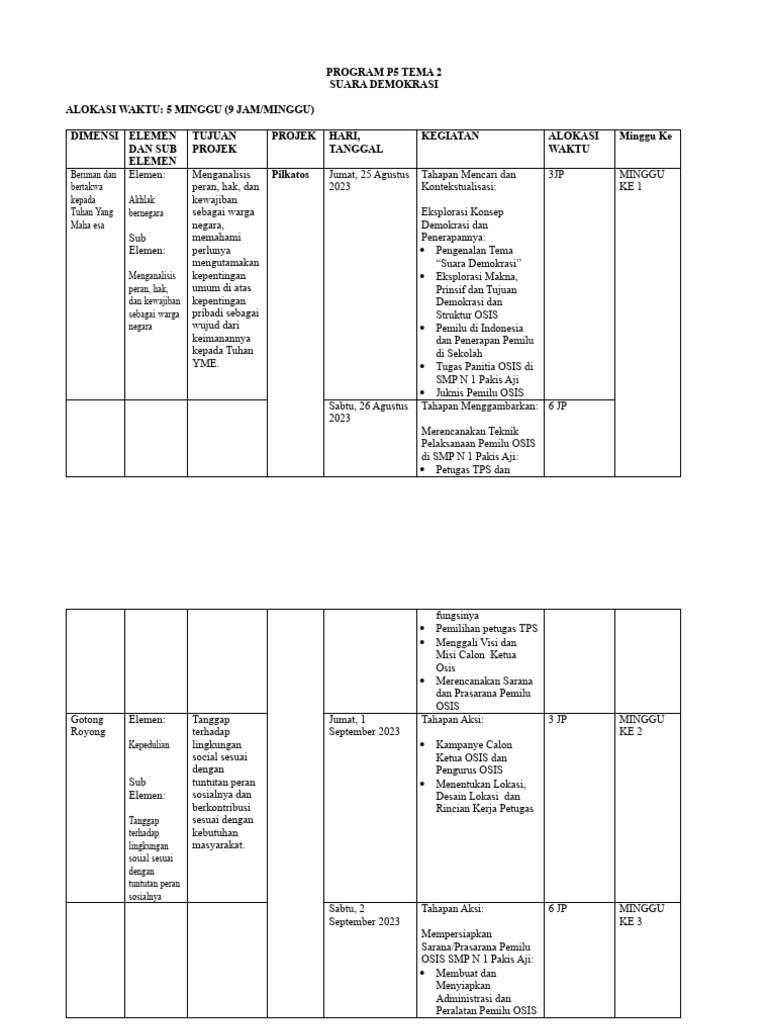 Revisi Pemetaan Program P5 | PDF