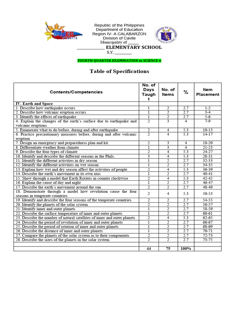 Final SCIENCE 6 | Download Free PDF | Solar System | Earthquakes