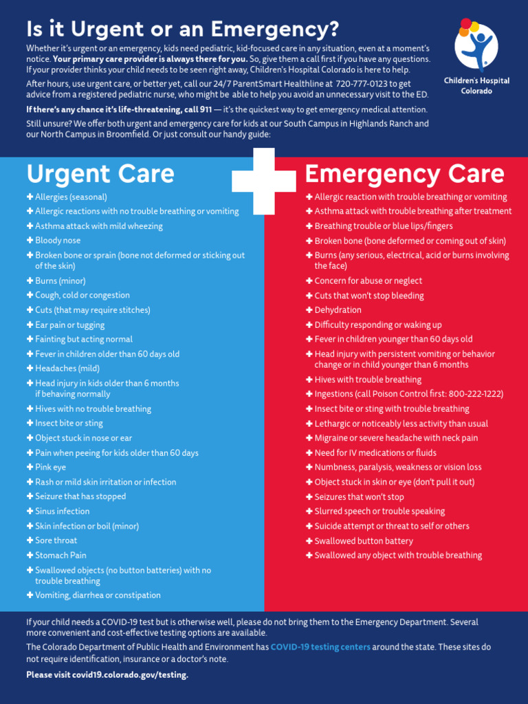 Noc Emergency and Urgent Care Infographic | PDF | Headache | Allergy