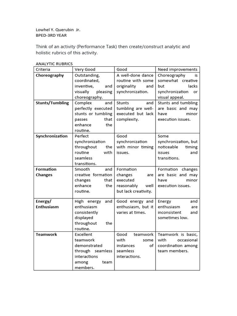 Assignment Analytic and Holistic Rubric | PDF | Rubric (Academic ... Assignment Analytic and Holistic Rubric | PDF | Rubric (Academic ...