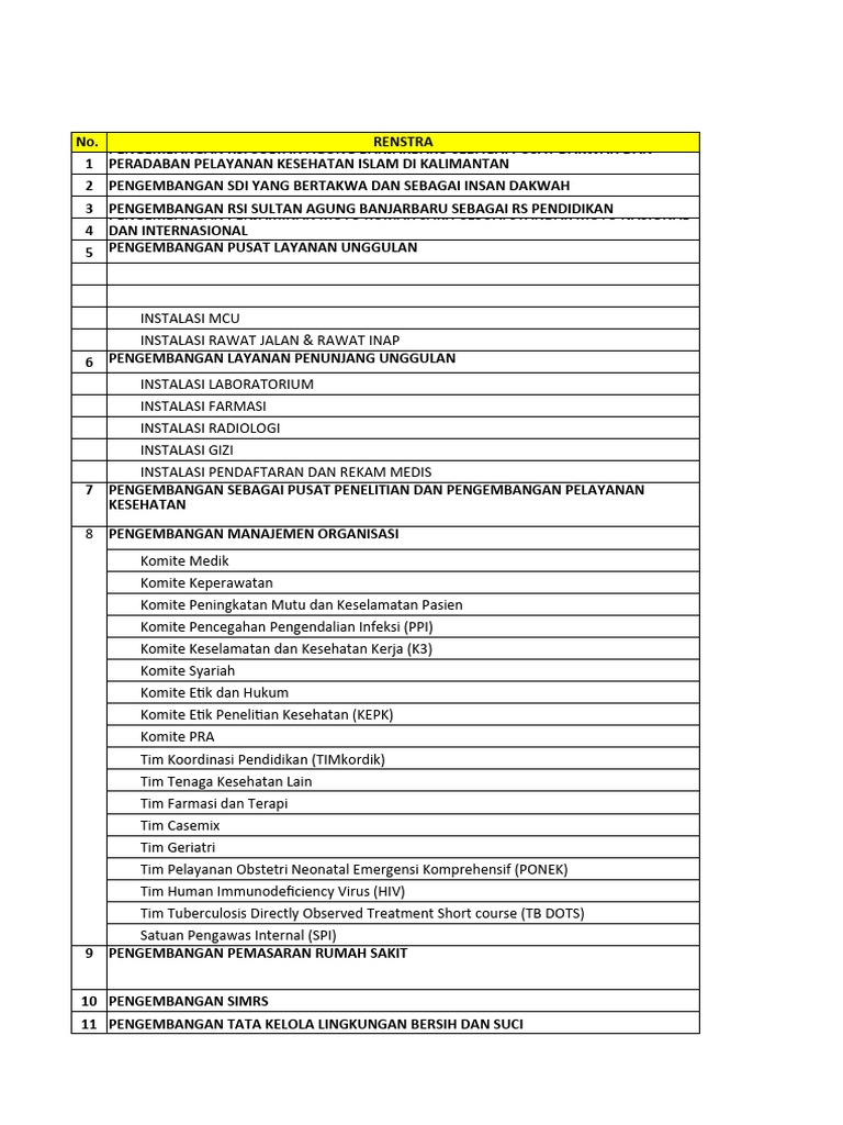 Data Pic Rka 2024. | PDF