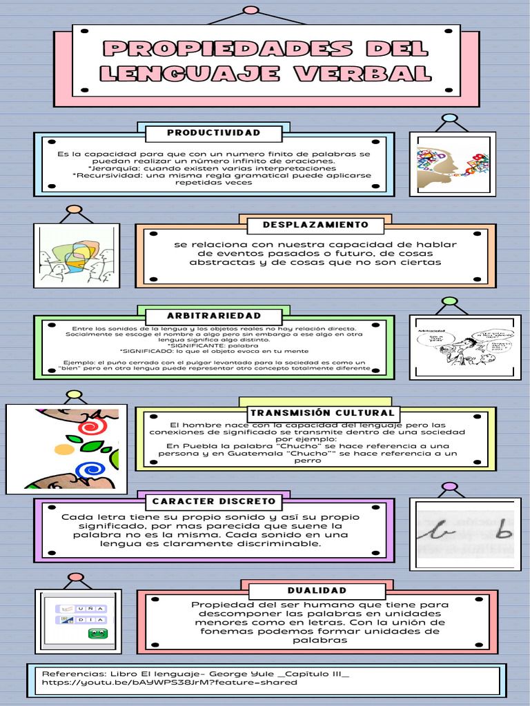 Infografia Propiedaades Del Lenguaje | PDF | Palabra | Ciencia cognitiva