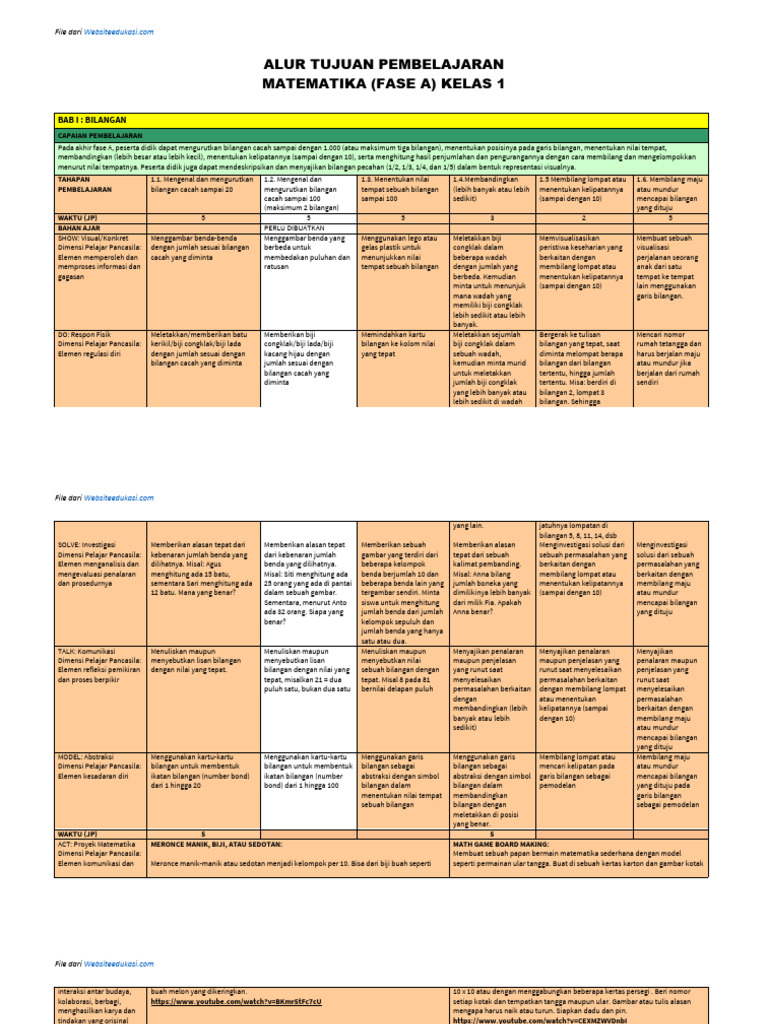 Atp MTK Kelas 1 | PDF