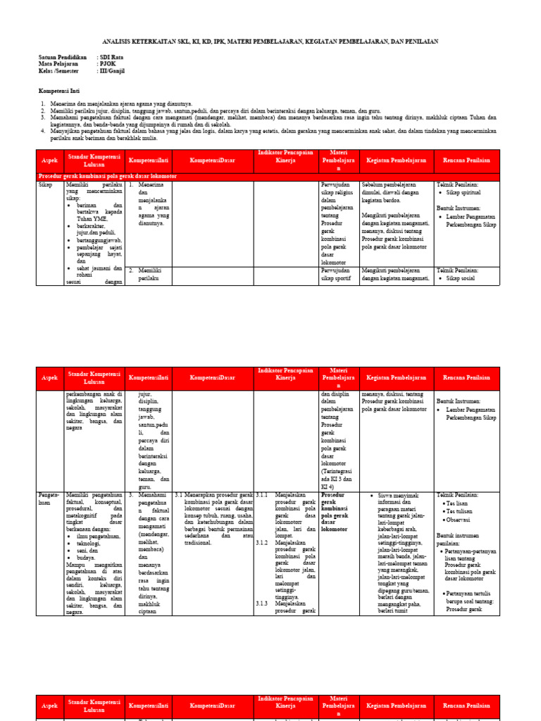 Analisis Keterkaitan SKL KI KD | PDF