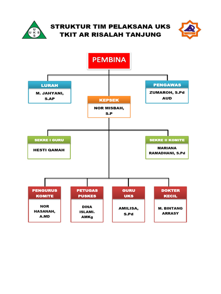 Struktur Tim Pelaksana Uks | PDF