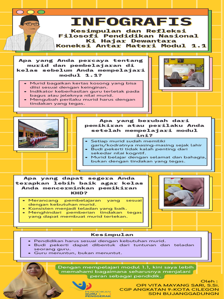 Infografis Koneksi Antar Materi Modul 1.1 | PDF