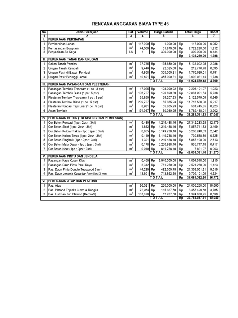 Rab Tipe 45 | PDF
