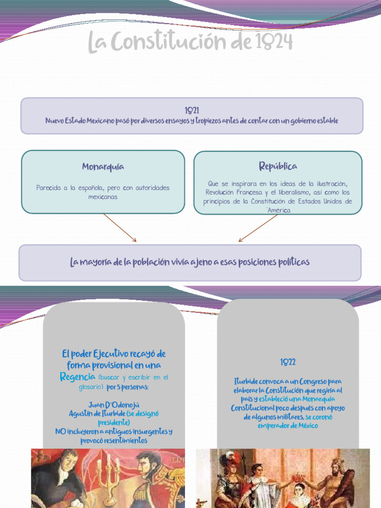 La Constitución de 1824 | PDF | México | Gobierno
