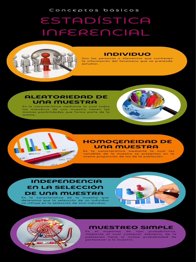Estadística Inferencial | PDF | Muestreo (Estadísticas) | Probabilidad