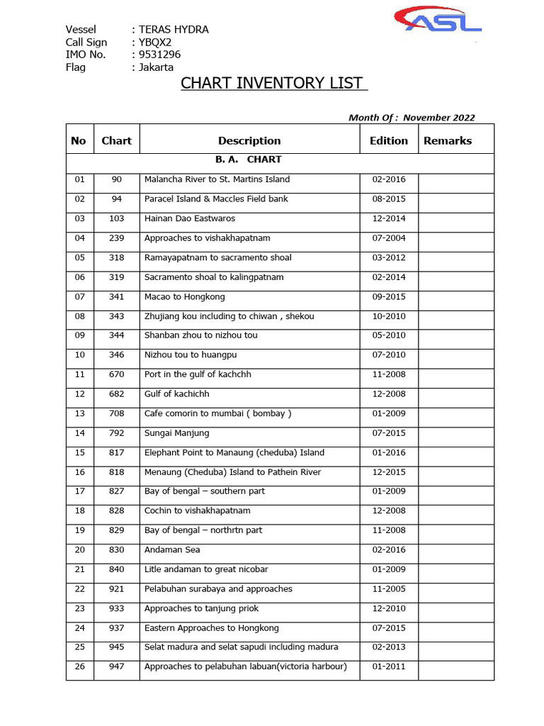 Chart Inventory List 2022 | PDF | Coastal Geography | Coastal And ...