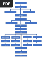LAPD Chart | PDF | Los Angeles Police Department | Legal Action