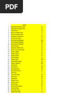 Stationery List | PDF | Stationery | Office Equipment